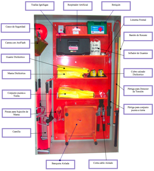Gabinete de Seguridad y Primeros Auxilios - Modelo GSPA-2C01 - Munelec